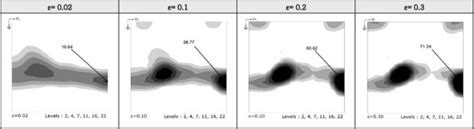 Simulated Odf Plot With Series Of Tensile Straining Download Scientific Diagram