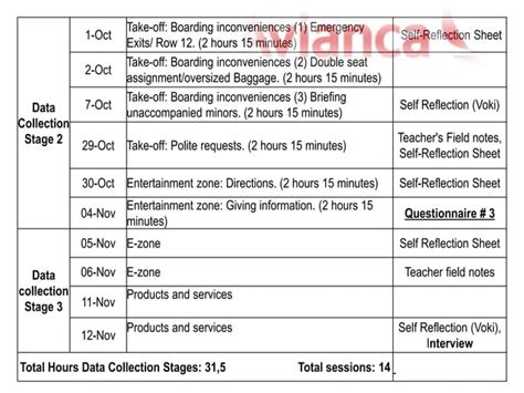 Pedagogical Implementation Timetable Pptx