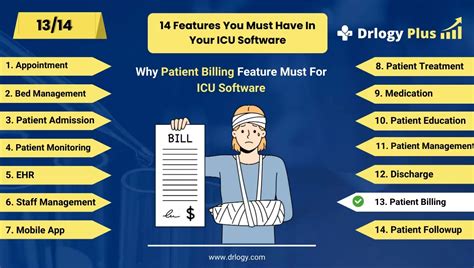 10 Best Patient Billing Feature Benefits For Icu Software Drlogy