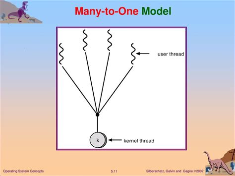 Chapter 5 Threads Overview Multithreading Models Threading Issues