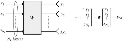 figure 1 3 from pmi selection algorithm for 5g codebook semantic scholar