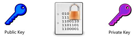Publicprivate Keys Introduction