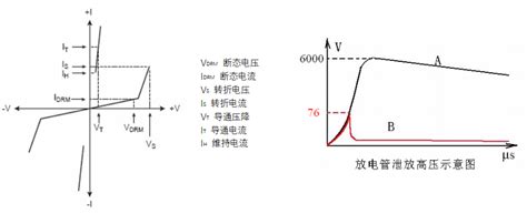常用emc元器件简介——防护器件 知乎