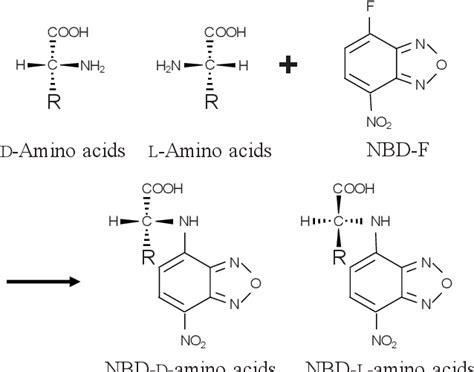 Figure 1 From Multi Dimensional High Performance Liquid Chromatographic Determination Of Chiral