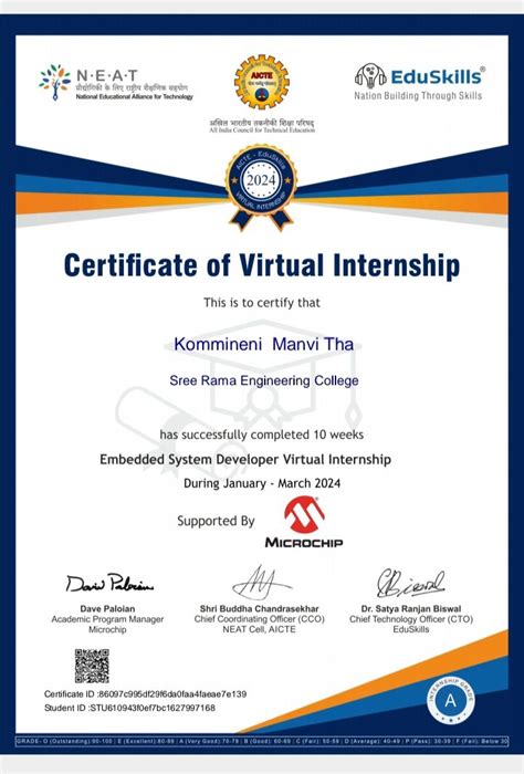 Manvitha Kommineni On Linkedin Certification