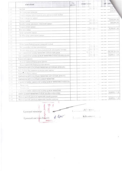 2015 ОНЫ ХАГАС ЖИЛИЙН САНХҮҮГИЙН ТАЙЛАН Буман найзууд