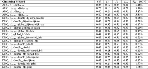 Table I From Subnetworks In Blockdag Semantic Scholar