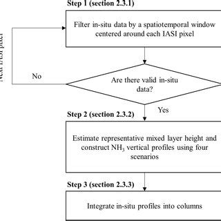 Overview Of The Validation Algorithm The Flowchart Is Repeated For Download Scientific Diagram