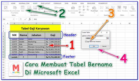Rumus Contoh Tabel Excel Contoh Cara Menggunakan Fungsi Rumus