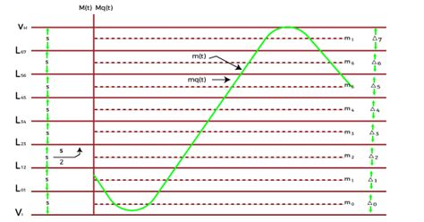 Quantization Javatpoint