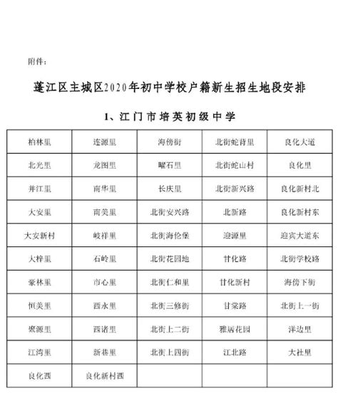 转摘 速看！蓬江区主城区2020年初中学校招生地段安排公布！