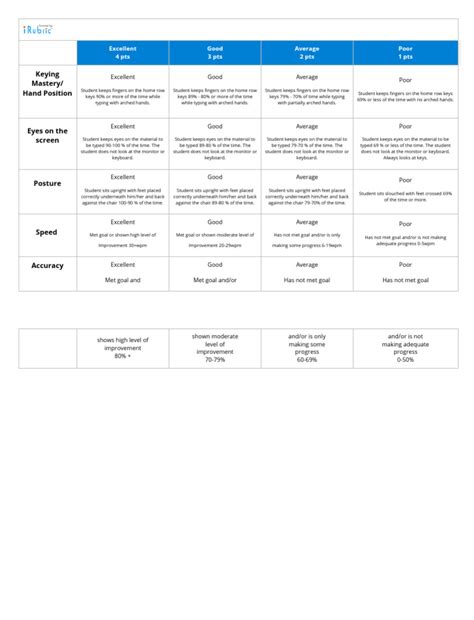 rubrics advanced keyboarding pdf human communication input output