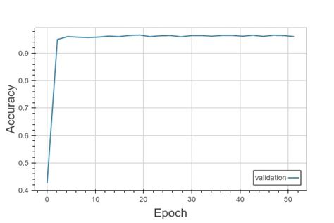 validation accuracy curve of fine tuned dcnn download scientific diagram