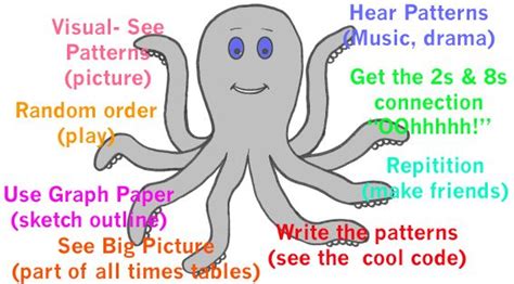 An Octopus Shows The Many Ways Learning Can Take Place The Right Brain Way Play Math Writing