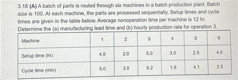 Solved 318 A ﻿a Batch Of Parts Is Routed Through Six