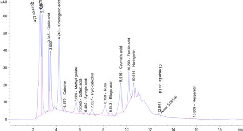 Antibacterial Antioxidant Cytotoxicity And Phytochemical Screening