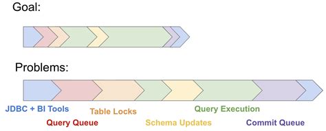 getting ramped up on airflow with mysql → s3 → redshift by austin