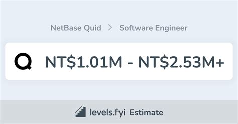 Netbase Quid Software Engineer Salary In Greater Taipei Area Nt 1 01m