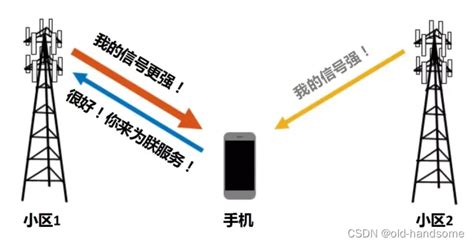 什么是蜂窝移动网络 csdn博客