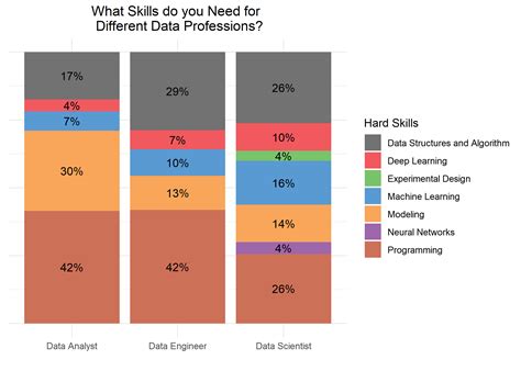 Differences Between A Data Scientist Data Analyst And Data Engineer