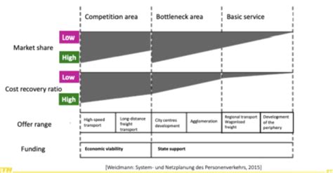 L2 Function Design Analysis Flashcards Quizlet