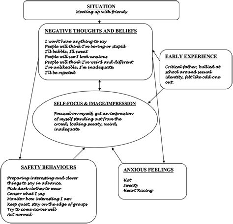 ‘im Unlikeable Boring Weird Foolish Inferior Inadequate How To Address The Persistent