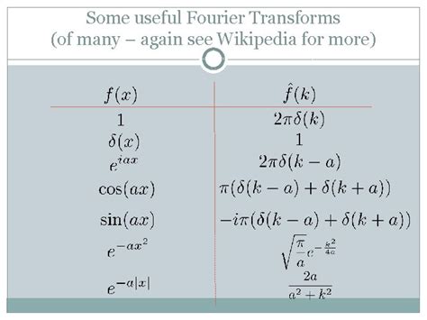 Fourier Transforms Solving The Diffusion Equation Joseph Fourier