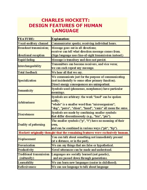 Charles Hockett Design Features Charles Hockett Design Features Of Human Language Feature Charles Hockett Design Features Charles Hockett Design Features Of Human Language Feature