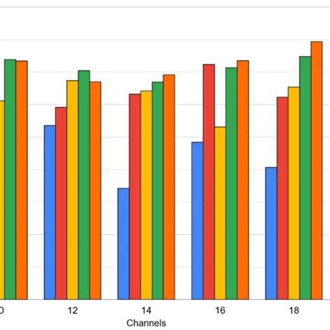 Darts Hyperparameters Layers And Inner Channels Estimation