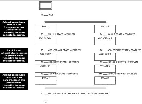 Parallel Steps Use Same Resource