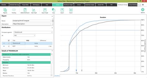 Triangular Distribution Vs Pert Which Is Best For Project Management