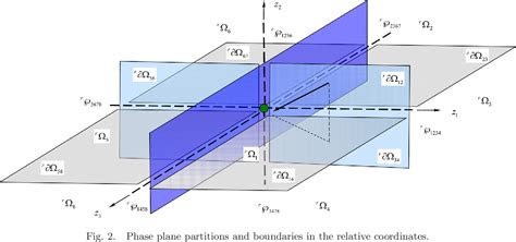 Figure 2 From Complex Dynamics Of Projective Synchronization Of Chua