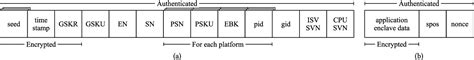Figure 1 From Srxsecure Data Backup And Recovery For Sgx Applications Semantic Scholar