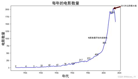 Python数据分析 Matplotlibpltfigurefigsize10 6 Csdn博客