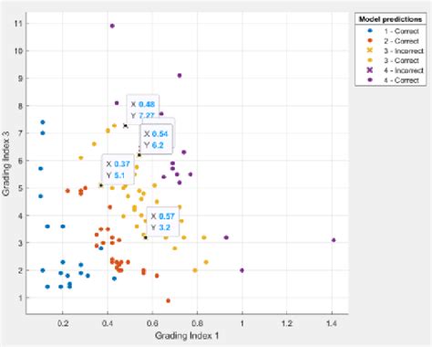 Figure 6 From Rock Burst Intensity Classification Prediction Model