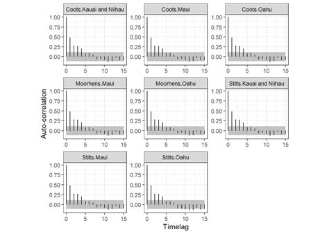 13 Time Series Analysis In R Inla Introduction To Spatial Temporal Data Anlysis Using R