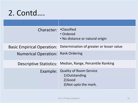 Data Types Of Measurement Scales Pptx