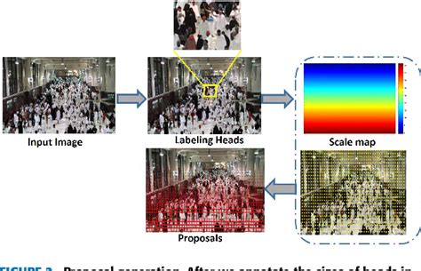 Figure From Scale Driven Convolutional Neural Network Model For People Counting And