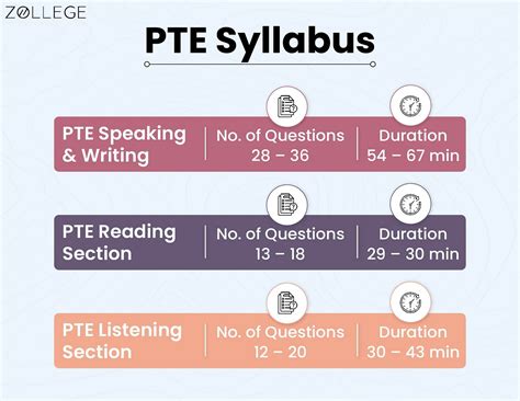 Pte Registration Test Dates Syllabus Score Preparation Tips And Practice Papers