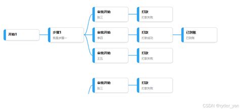 Vue3使用svg绘制节点与节点之间的连线（流程图）使用vue加svg实现流程图代码 Csdn博客