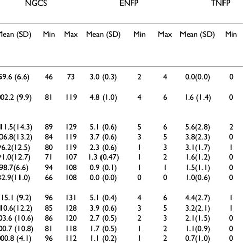 Efficiencies Of Different Methods In Identifying Genes Differentially Download Table