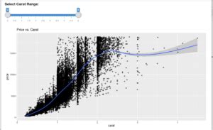 How To Develop Shiny Applications In Databricks