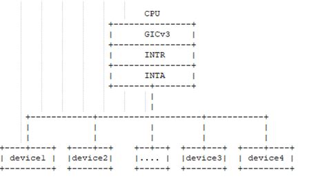 Linux中断子系统domain详解fwspec Csdn博客