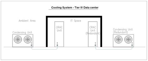 Tier 3 Data Center Cooling System Design My Engineering Notes