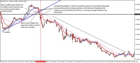 15 Pip Breakout Forex Scalper Strategy