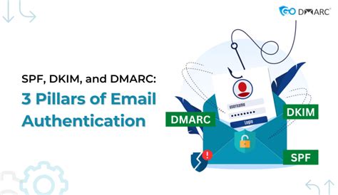 what are dmarc dkim and spf