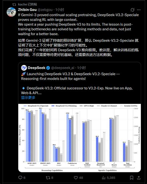 【也许下个版本是v4了?】部分deepseek员工x推文(v32发布后) 搞七捻三 Linux Do 【也许下个版本是v4了?】部分deepseek员工x推文(v32发布后) 搞七捻三 Linux Do