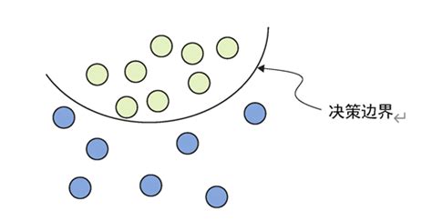 人工智能、机器学习、自然语言处理、深度学习等有啥本质的区别？ 机器学习 深度学习 神经网络 自然语言处理 计算机视觉 包含关系 Csdn博客