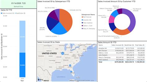 Power BI Business Central Power BI Is A Great Tool For Business