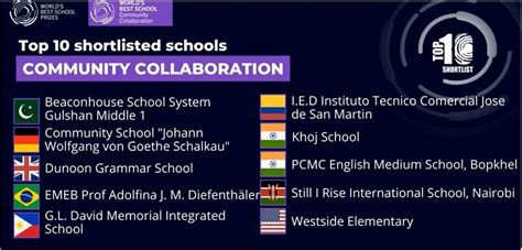 Escola municipal de Novo Hamburgo está entre as melhores do mundo em prêmio internacional
